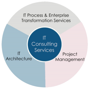 Trang chủ - Splus Software
